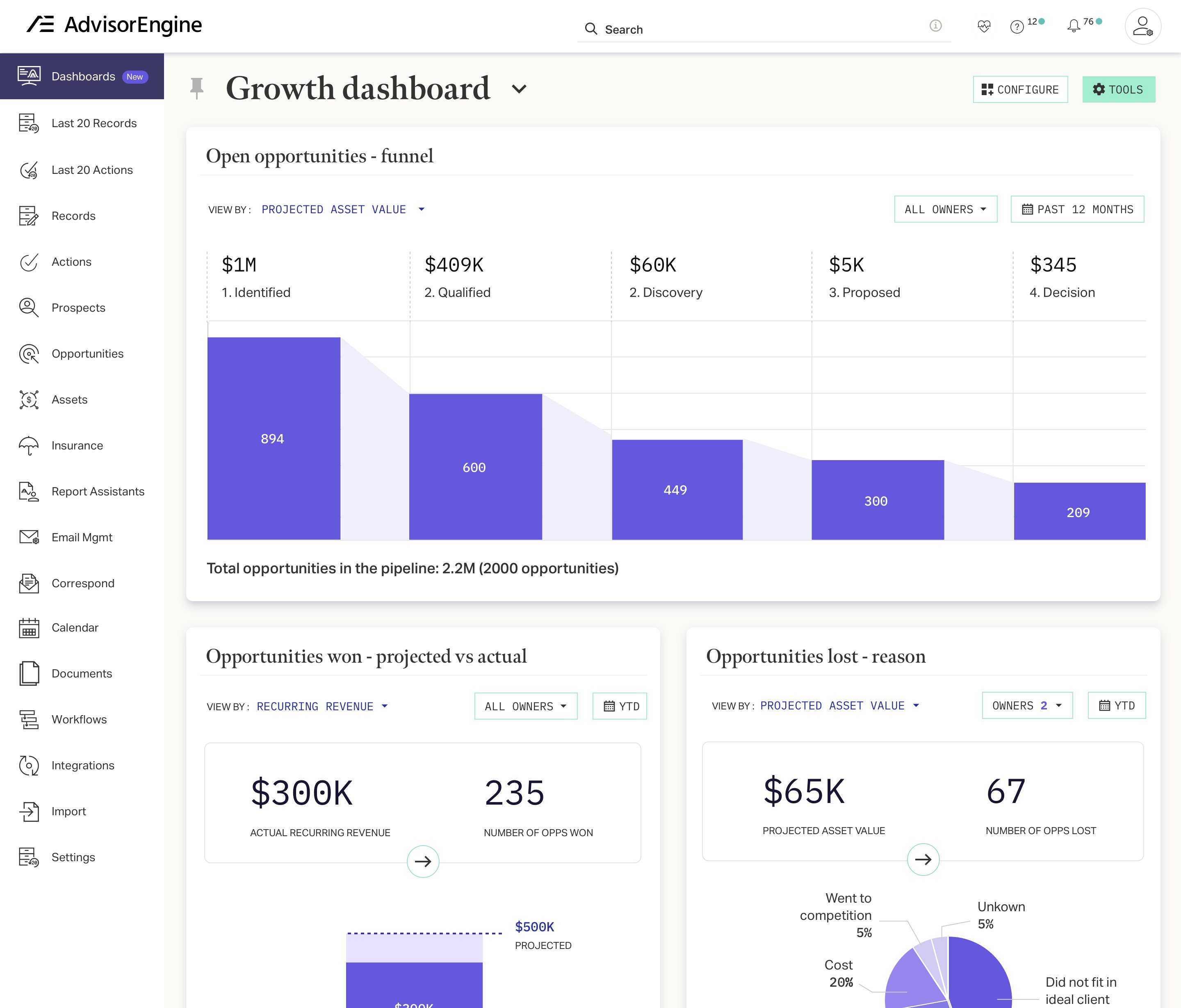 AdvisorEngine CRM Dashboards