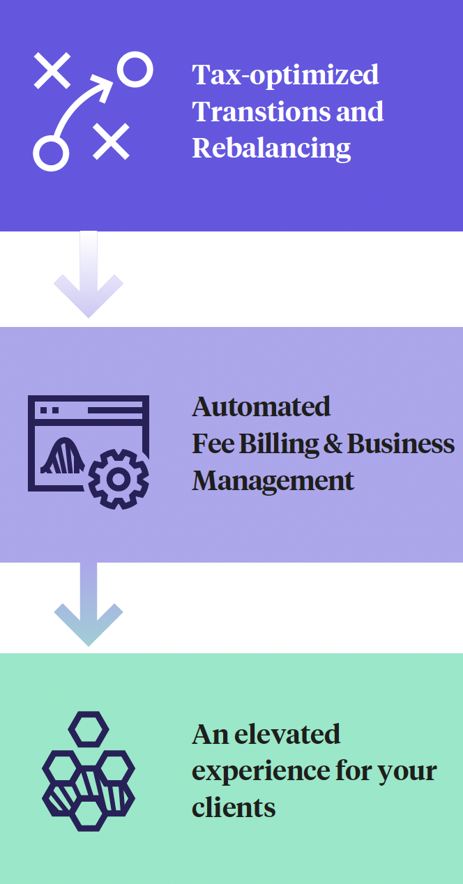 AdvisorEngine Models