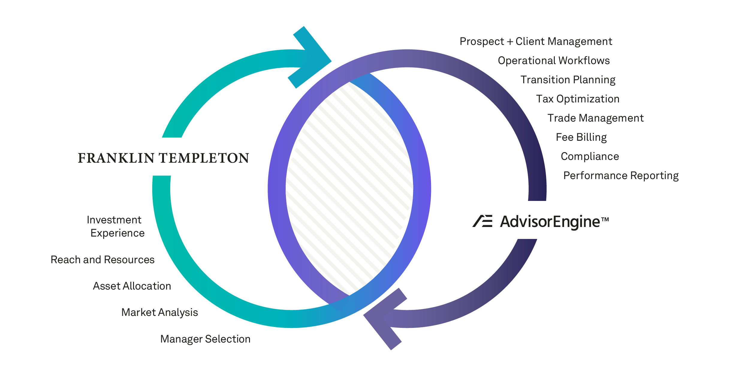 AdvisorEngine Models