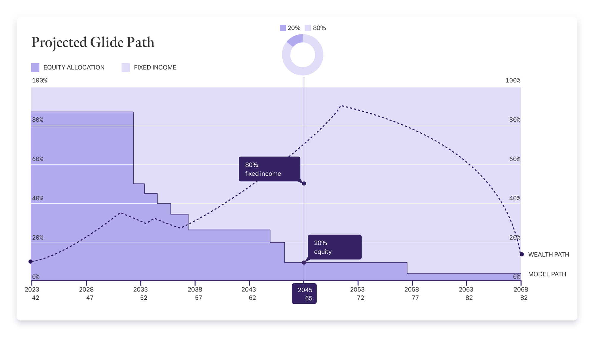 AdvisorEngine Goals-based Planning