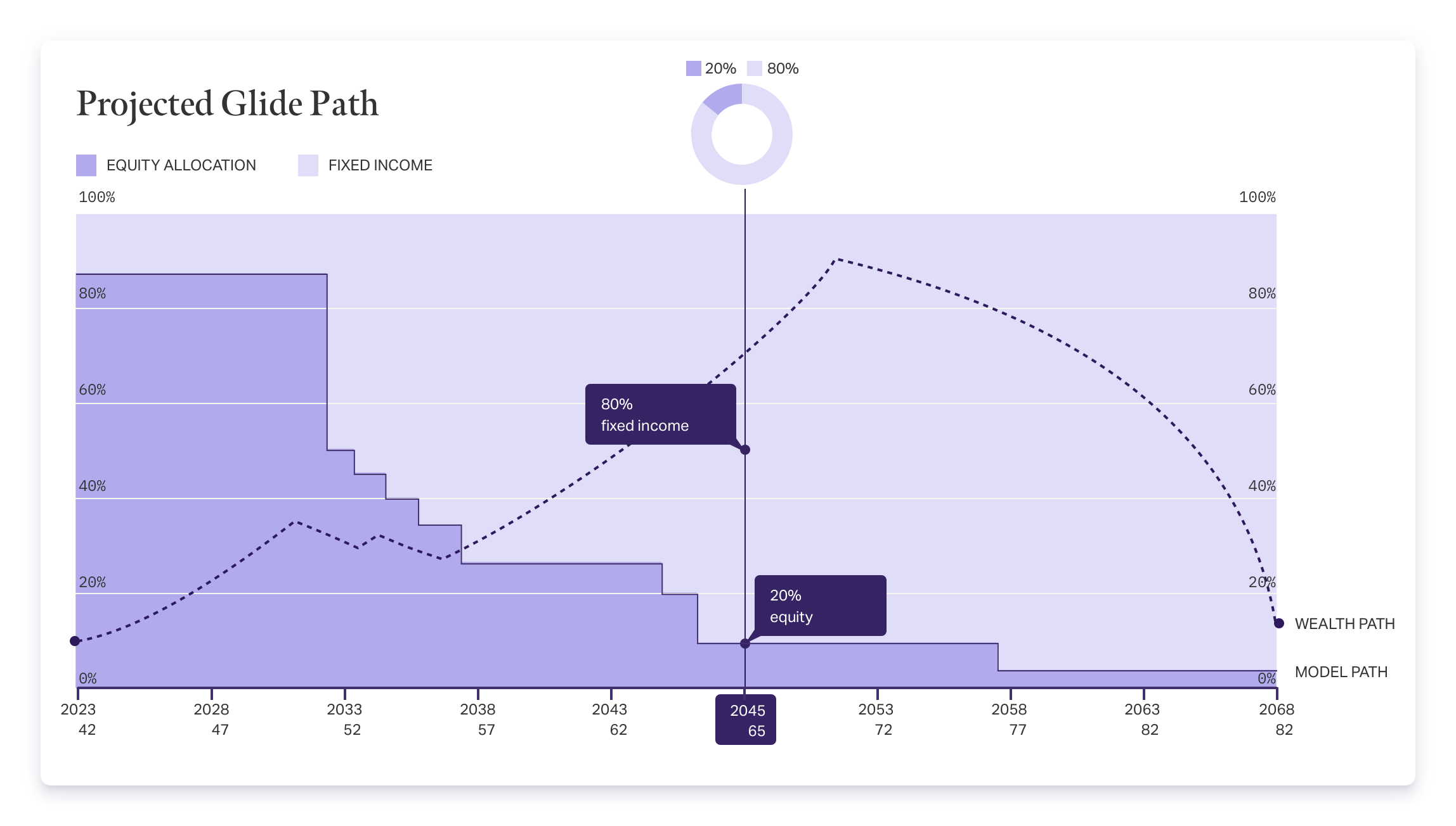 AdvisorEngine Goals-based Planning